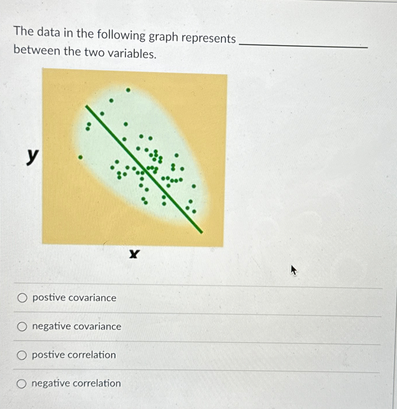 Solved The data in the following graph represents between | Chegg.com