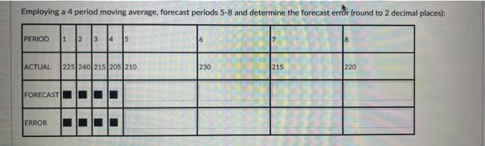 Solved Employing a 4 period moving average, forecast periods | Chegg.com