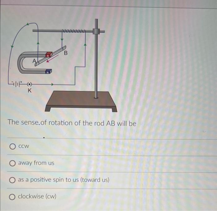 Solved The sense. of rotation of the rod AB will be ccw away | Chegg.com