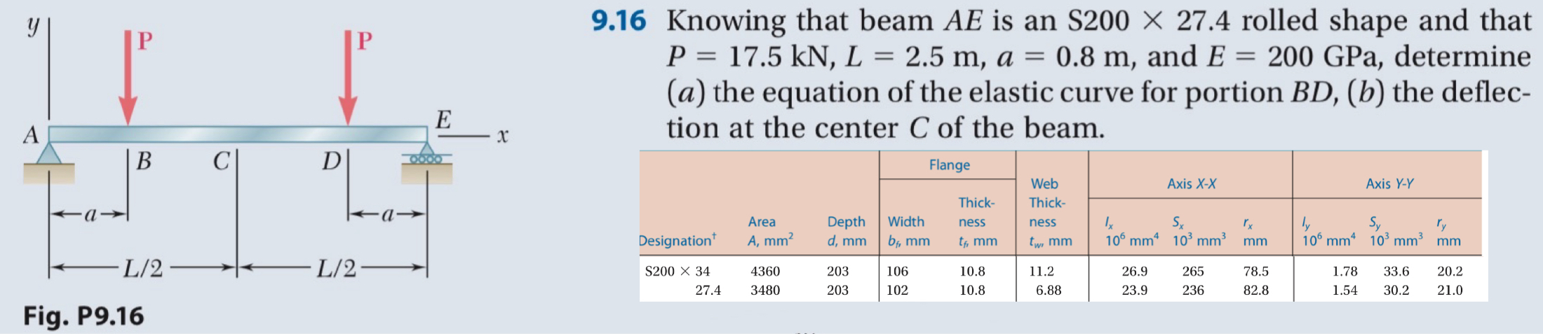 Solved 9.16 ﻿Knowing that beam AE ﻿is an S200×27.4 ﻿rolled | Chegg.com