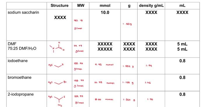 Solved 2. What is the molecular weight of N-ethylsaccharin | Chegg.com