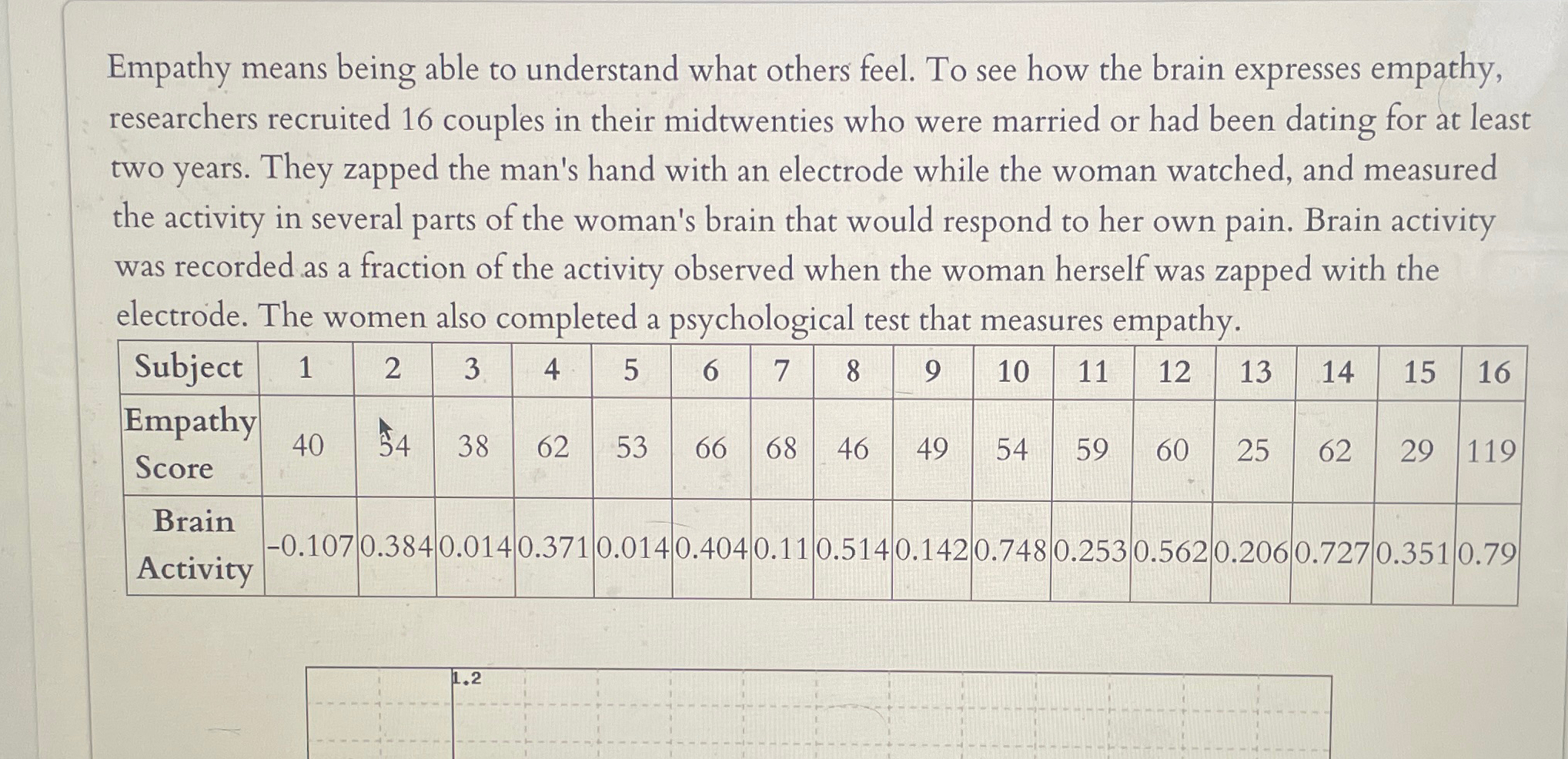 Empathy means being able to understand what others | Chegg.com