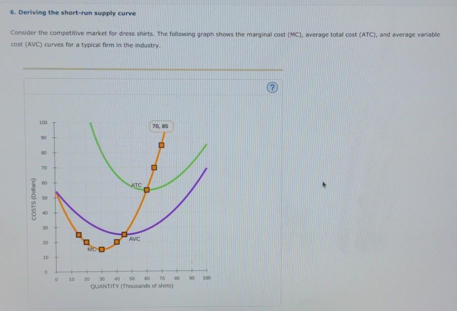Solved 6. Deriving the short-run supply curve Consider the | Chegg.com