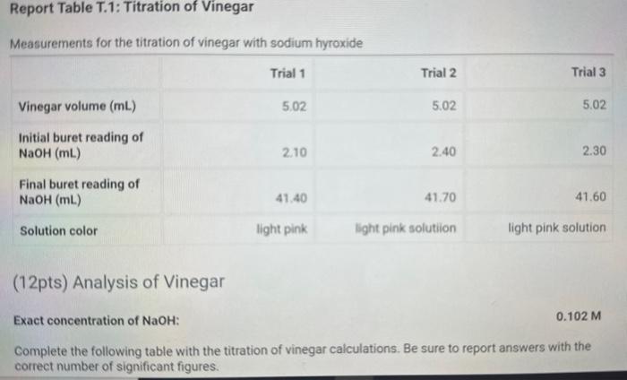 Solved Report Table T. 1: Titration of Vinegar Measurements | Chegg.com