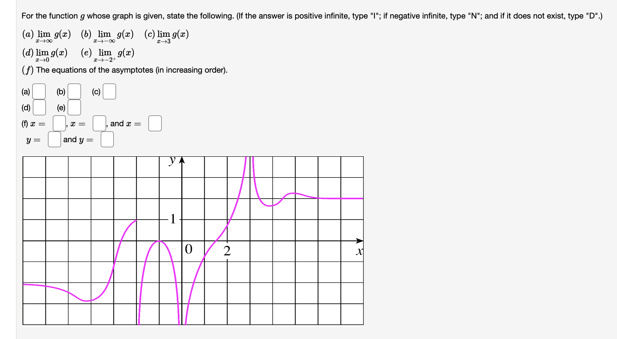 Solved For the function g ﻿whose graph is given, state the | Chegg.com