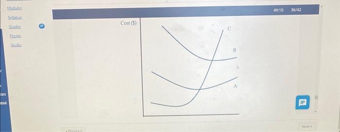 Solved The curve labeled 'C represents what kind of curve? | Chegg.com