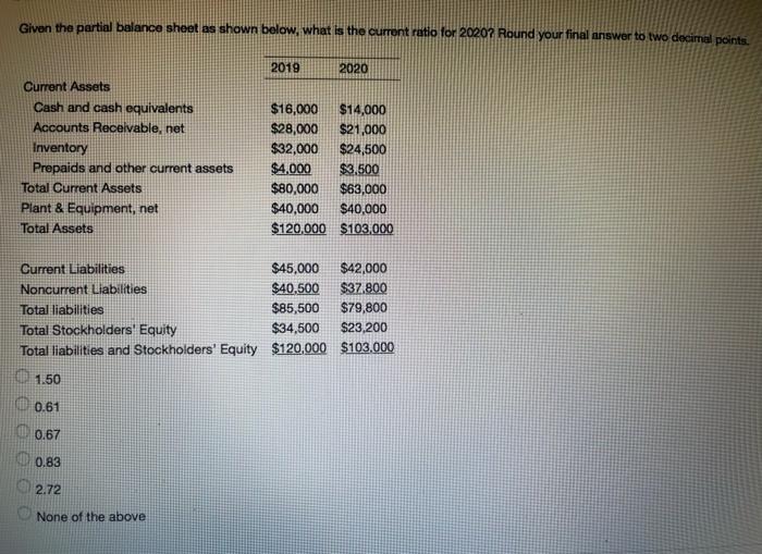 Solved Given the partial balance sheet as shown below, what | Chegg.com