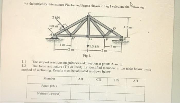 Solved For the statically determinate Pin Jointed Frame | Chegg.com
