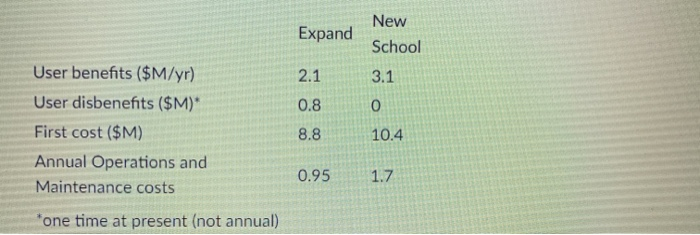 Solved 9. A school is overcrowded and there are three | Chegg.com