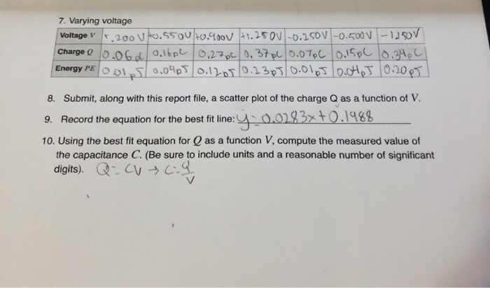 Solved how do i use my linear equation to solve for C | Chegg.com