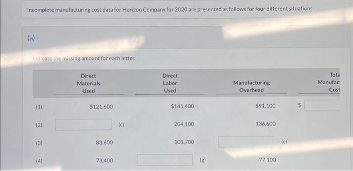 Solved Incomplete manufacturing cost data for Horizon | Chegg.com