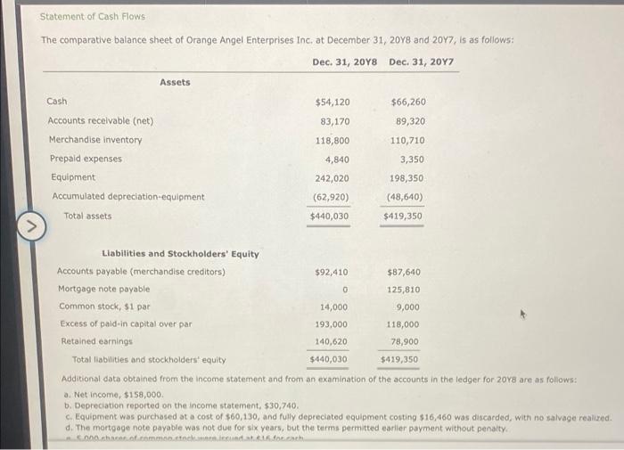 Solved Statement of Cash Flows The comparative balance sheet | Chegg.com