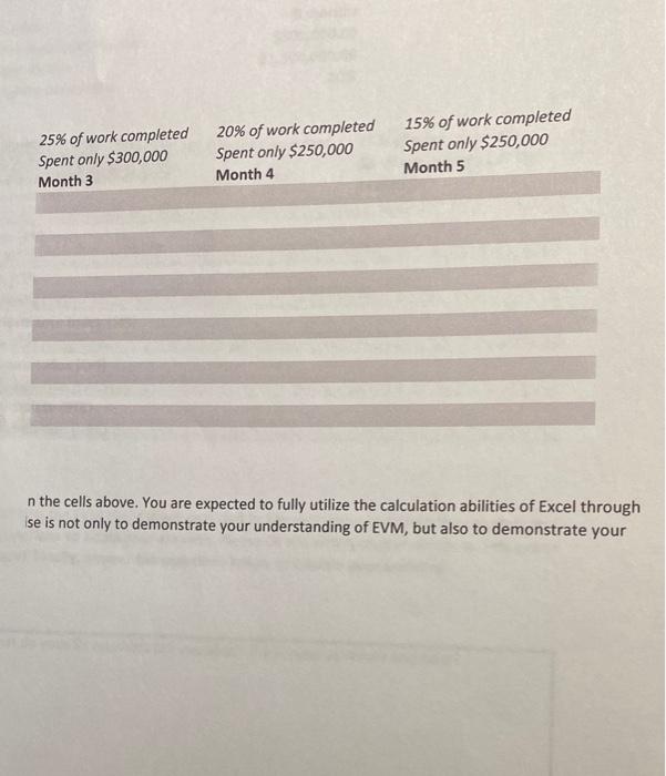Solved Instructions Ueilsing the EVM cheat sheet provided by | Chegg.com