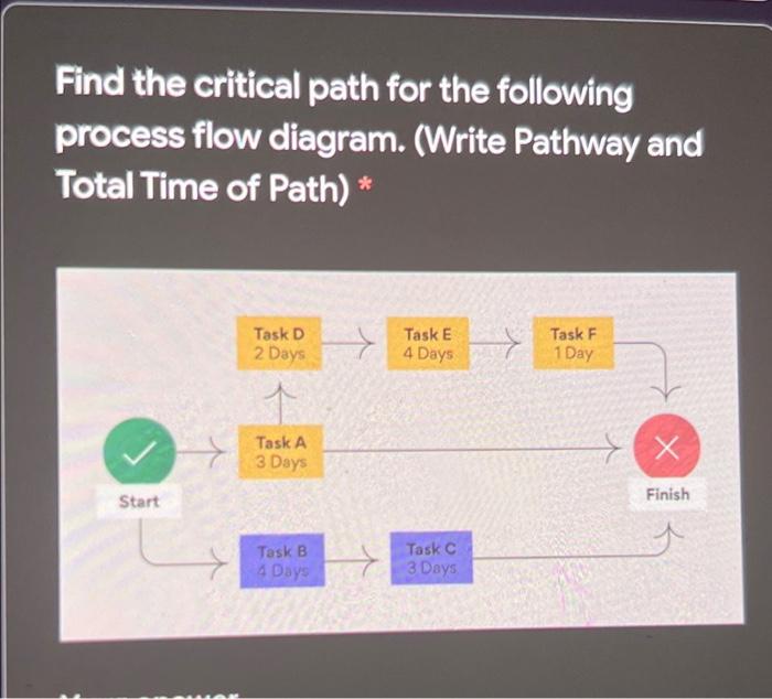 Solved Find the critical path for the following process flow | Chegg.com