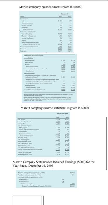 Case study Learning Objectives The purpose of this | Chegg.com