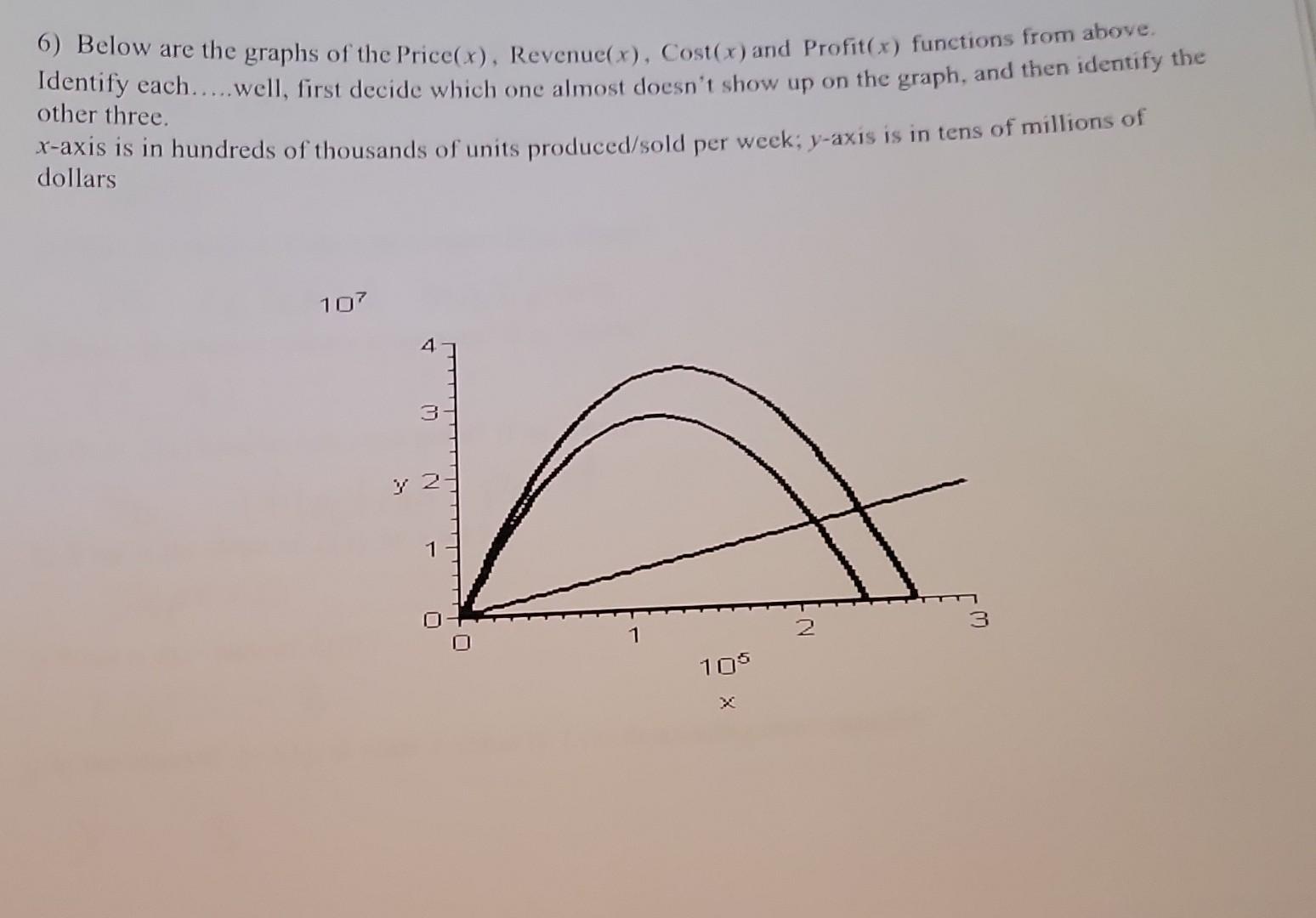 Solved 6) Below are the graphs of the Price(x), Revenue(x), | Chegg.com