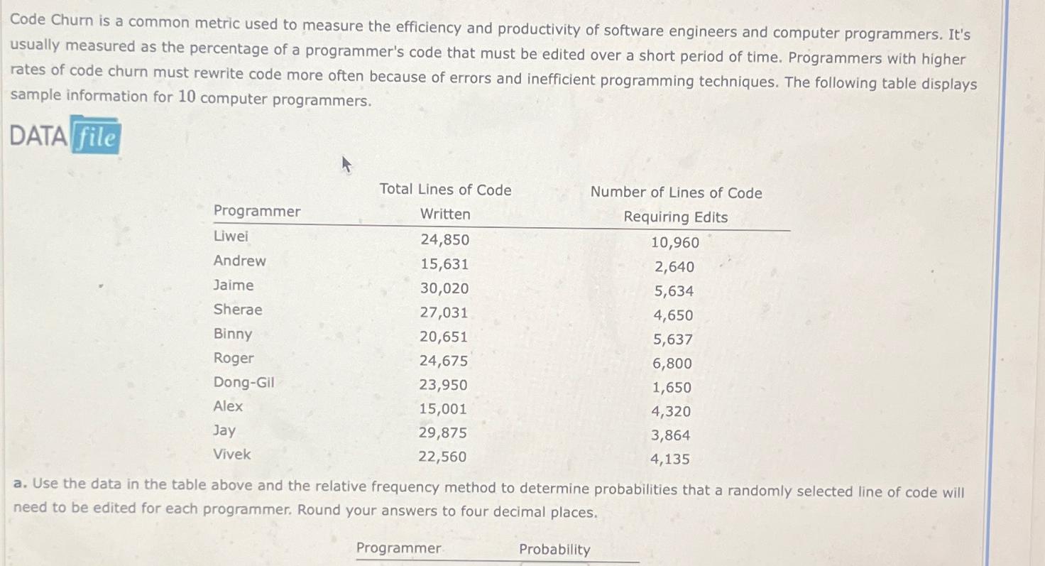 Solved Code Churn is a common metric used to measure the | Chegg.com