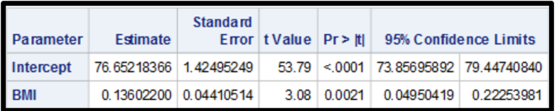 Solved In the sample code of confounding, the association | Chegg.com