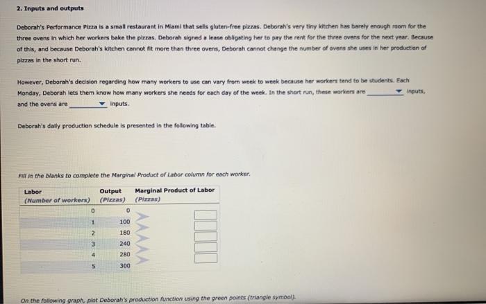 Solved 2. Inputs and outputs Deborah's Performance Pizza is | Chegg.com