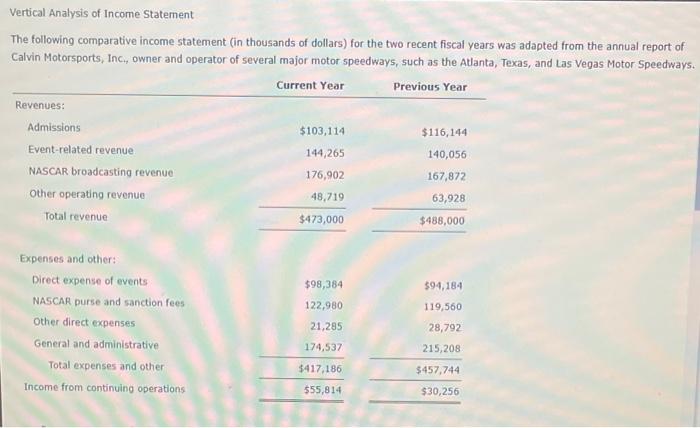 Solved Vertical Analysis of Income Statement The following | Chegg.com