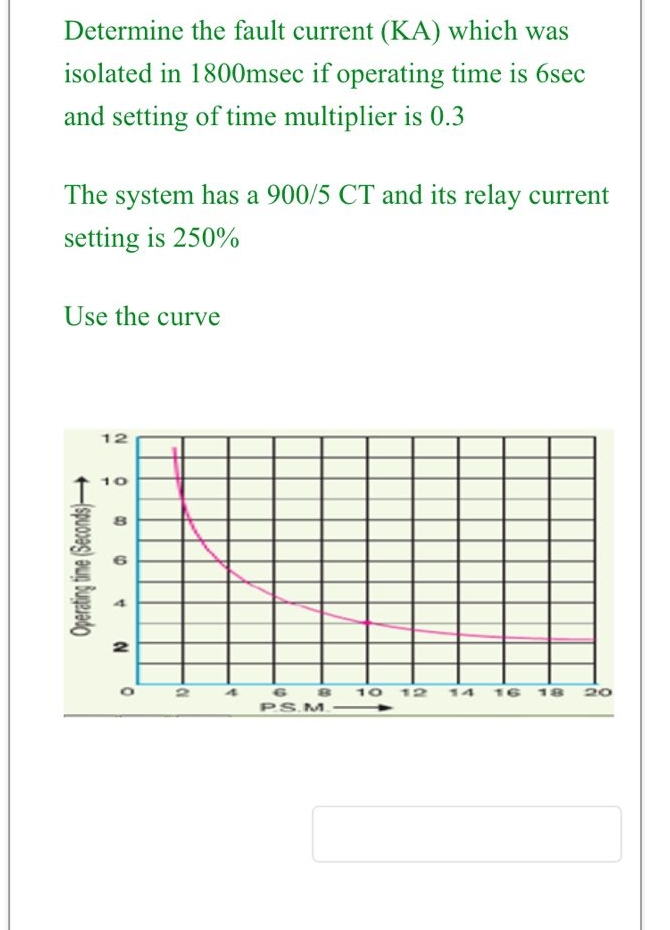 Solved Determine the fault current (KA) ﻿which was isolated | Chegg.com
