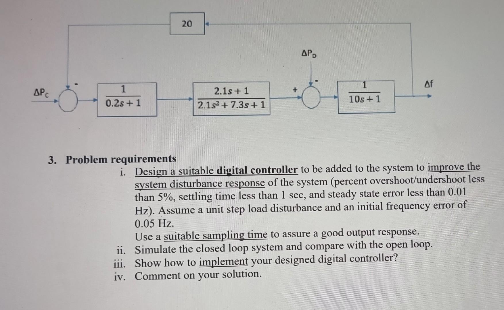 Solved Problem requirements i. Design a suitable digital | Chegg.com