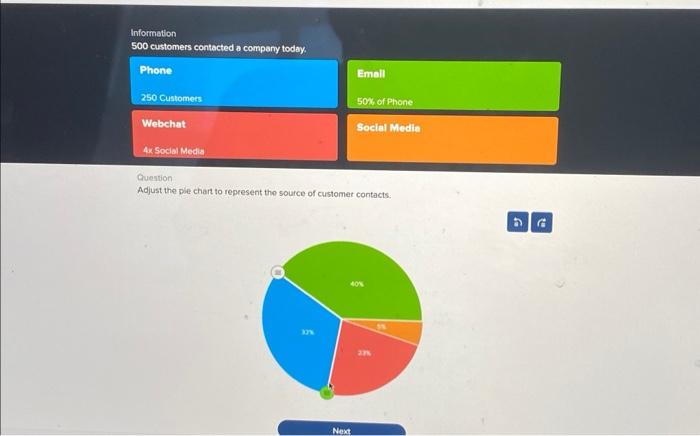 Solved Cuestion Adjust the ple chart to represent the source | Chegg.com