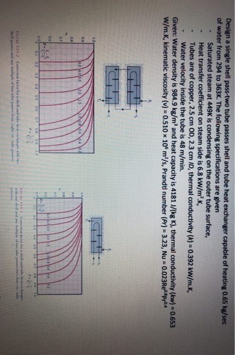 Solved Design a single shell pass-two tube passes shell and | Chegg.com