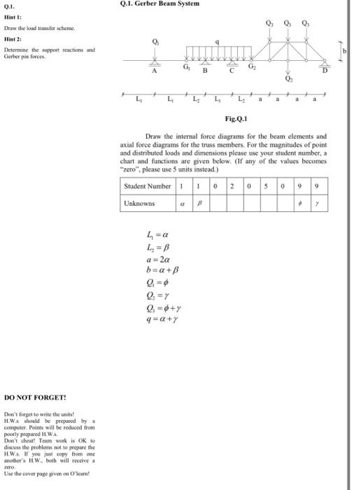 Solved Q.1. Gerber Beam System Q.1. Hint 1: Draw the load | Chegg.com