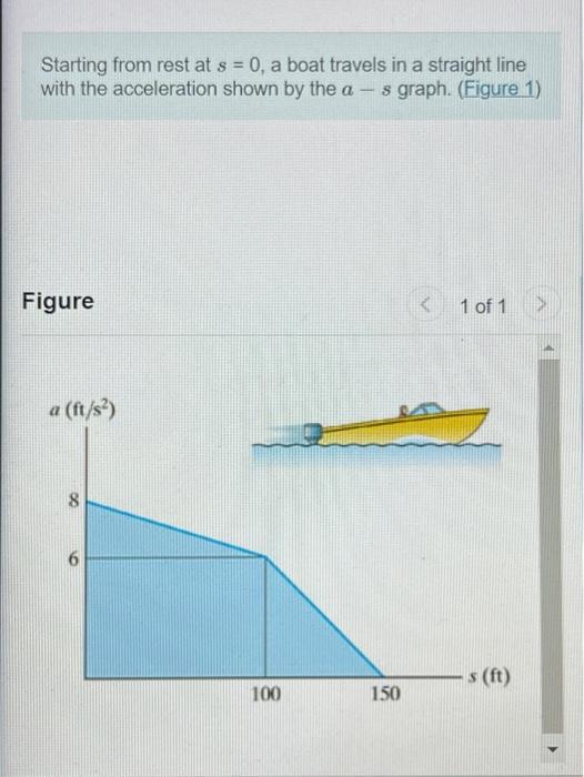 Solved Starting from rest at s = 0, a boat travels in a | Chegg.com