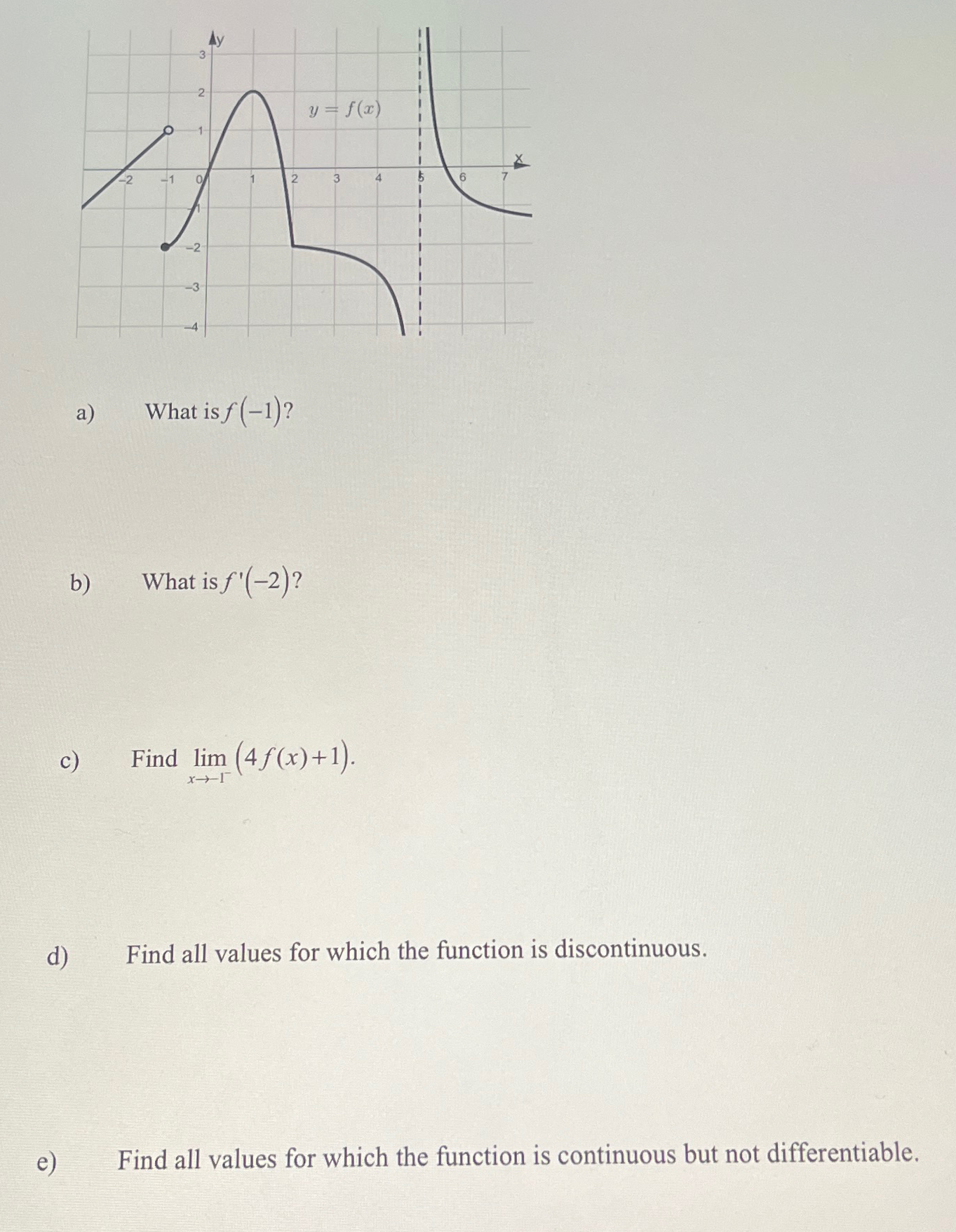 Solved a) ﻿What is f(-1) ?b) ﻿What is f'(-2) ?c) ﻿Find | Chegg.com