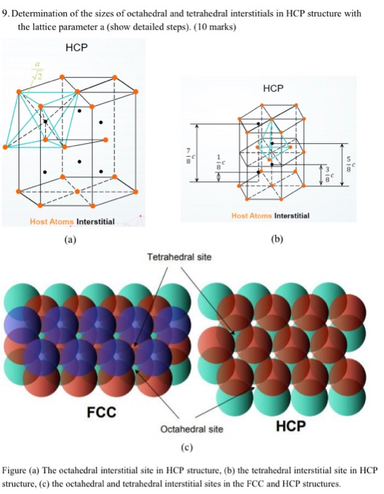 Solved 9. Determination of the sizes of octahedral and | Chegg.com