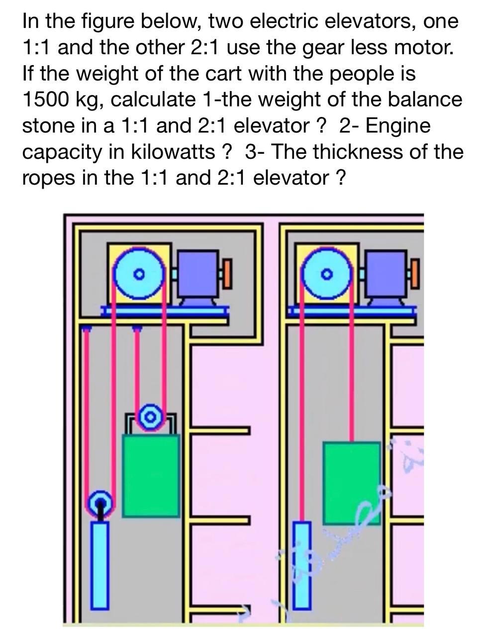 Solved In the figure below, two electric elevators, one 1:1 | Chegg.com