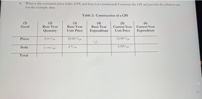 Solved 4. What is the consumer price index (CPI) and how is | Chegg.com