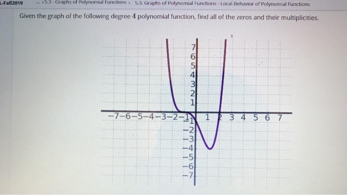 Solved -Fall 2019 53Graphs of Polynomial Functions > 5.3. | Chegg.com