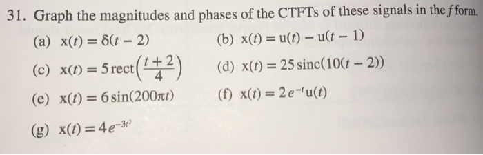 Solved 31. Graph the magnitudes and phases of the CTFTs of | Chegg.com