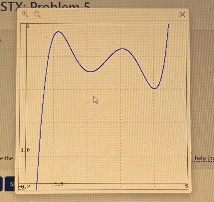 Solved Let the graph of y=f(x) be given below. Estimate the | Chegg.com