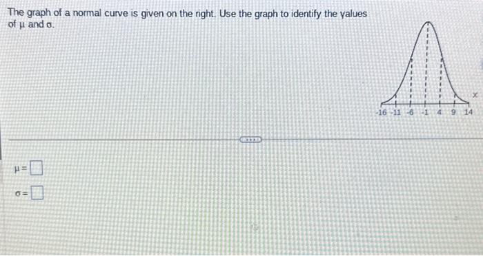Solved The graph of a normal curve is given on the right. | Chegg.com
