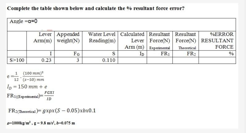 Solved Complete the table shown below and calculate the % | Chegg.com