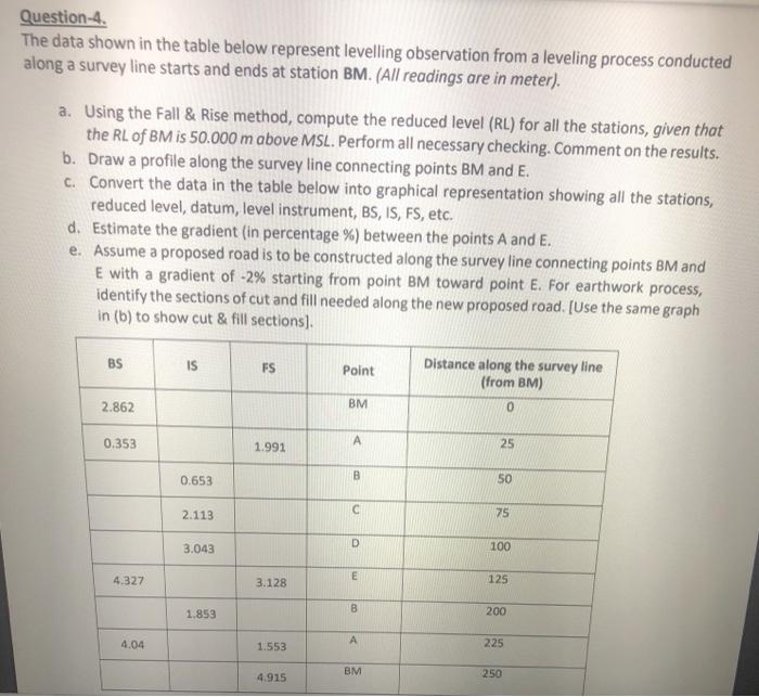 Solved Question-4 The data shown in the table below | Chegg.com