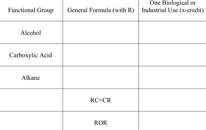 Solved \begin{tabular}{c|c|c} Functional Group & General | Chegg.com