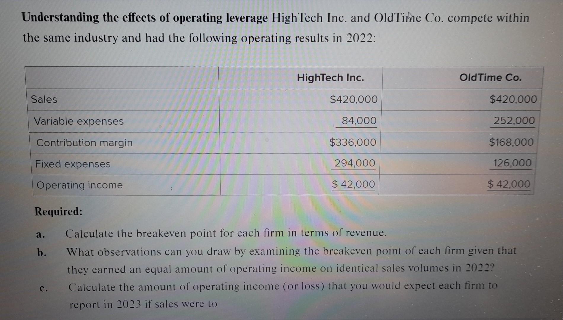 Solved Understanding the effects of operating leverage | Chegg.com
