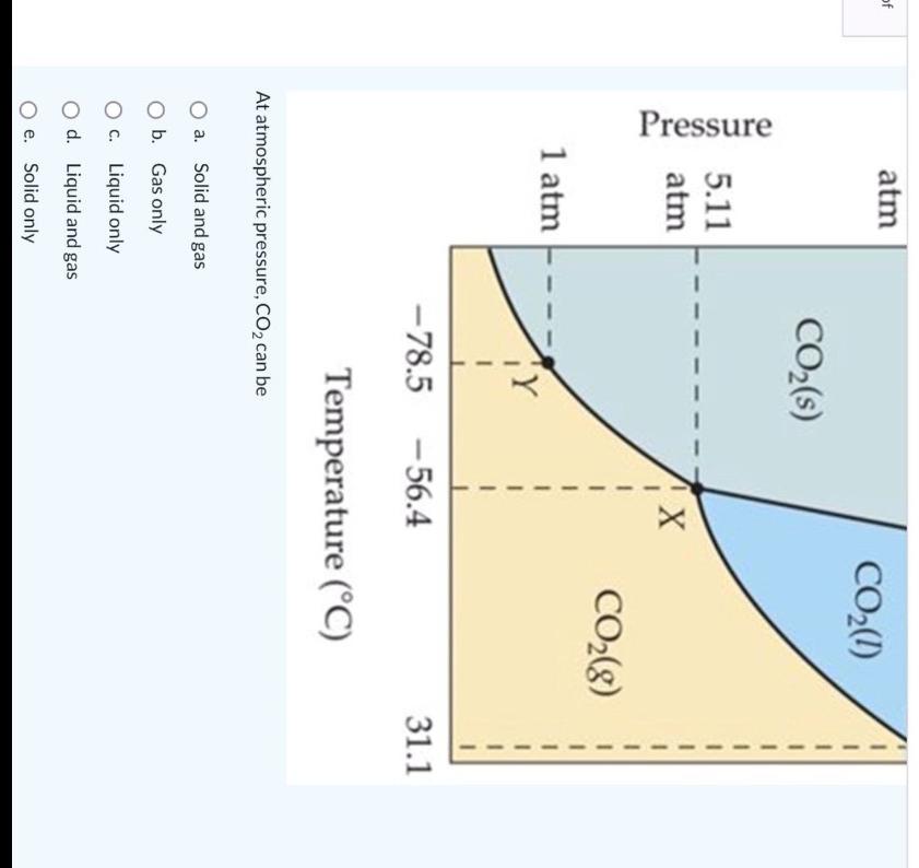 Solved At atmospheric pressure, CO2 can be a. Solid and gas | Chegg.com