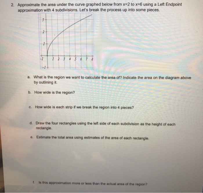 Solved 2. Approximate the area under the curve graphed below | Chegg.com