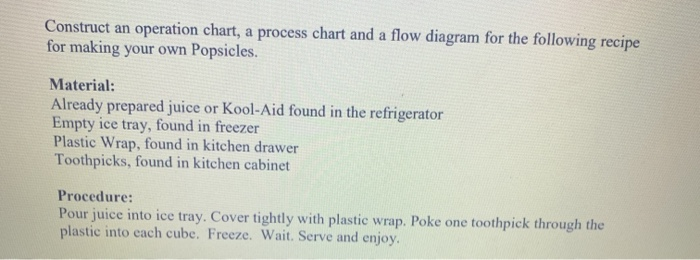 Solved Construct an operation chart, a process chart and a | Chegg.com