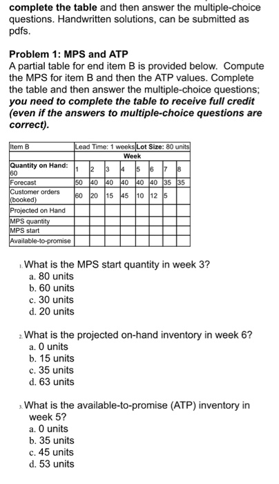 Solved complete the table and then answer the | Chegg.com