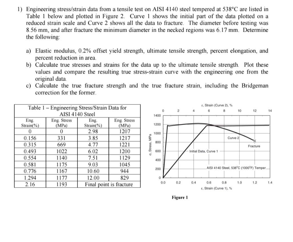 Solved 1) Engineering stress/strain data from a tensile test | Chegg.com