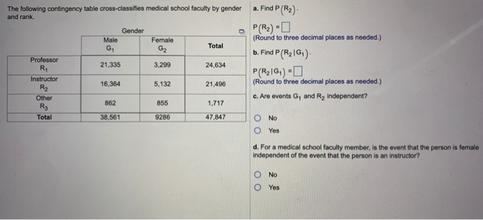 Solved The following contingency table cross-classifies | Chegg.com