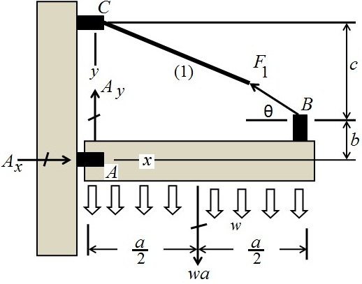 Solved: Chapter 4 Problem 10P Solution | Mechanics Of Materials 4th ...