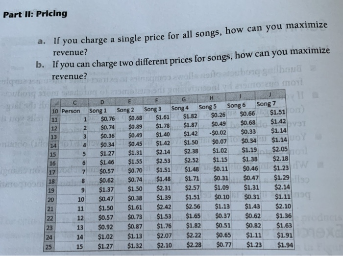 Solved Part II: Pricing If you charge a single price for all | Chegg.com